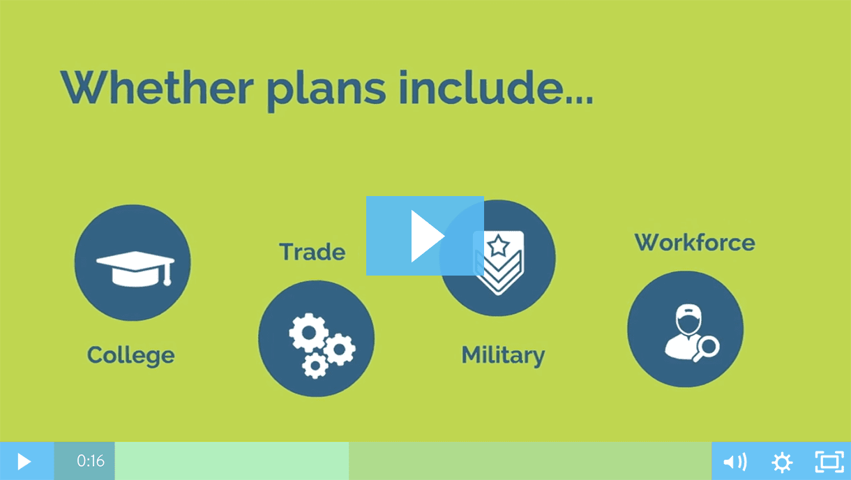 Career Readiness | Assessments | Courseware | WIN Learning